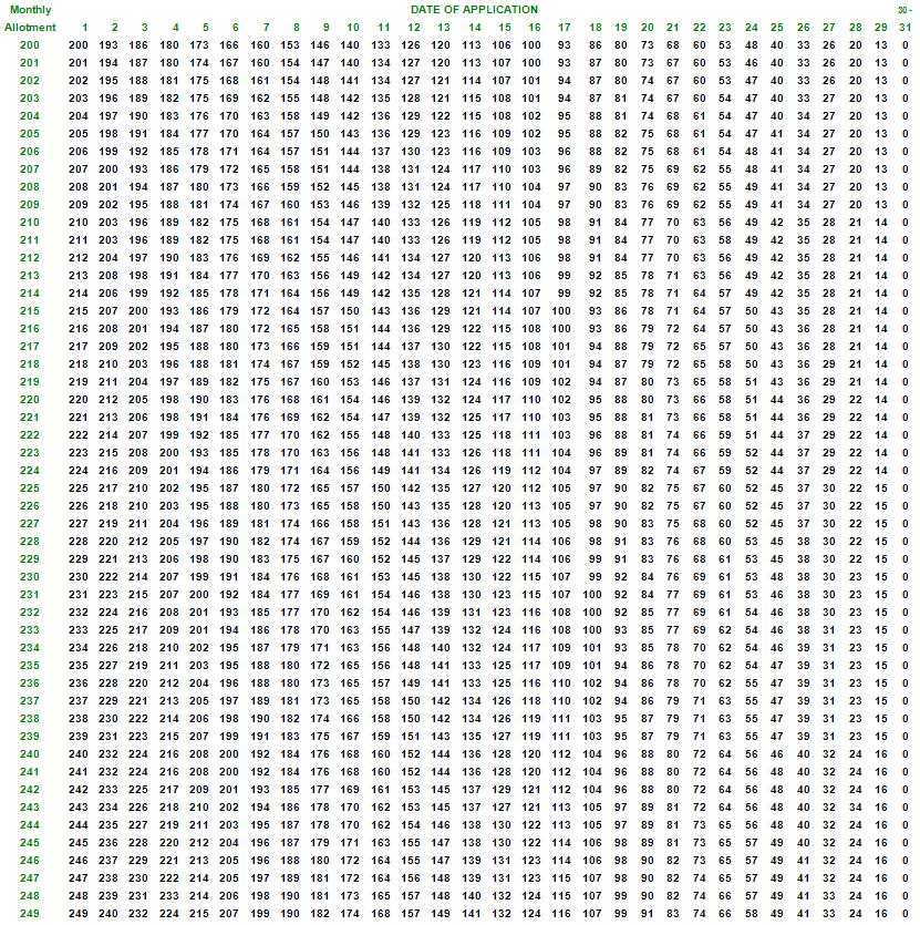 200 multiplication chart