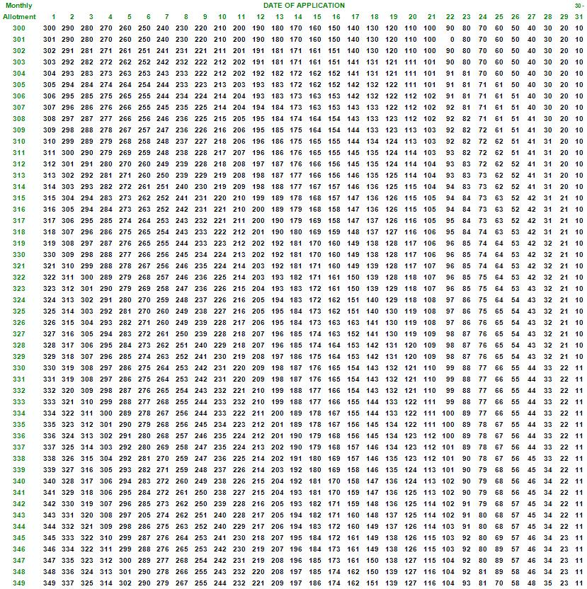 multiplication chart 1 300